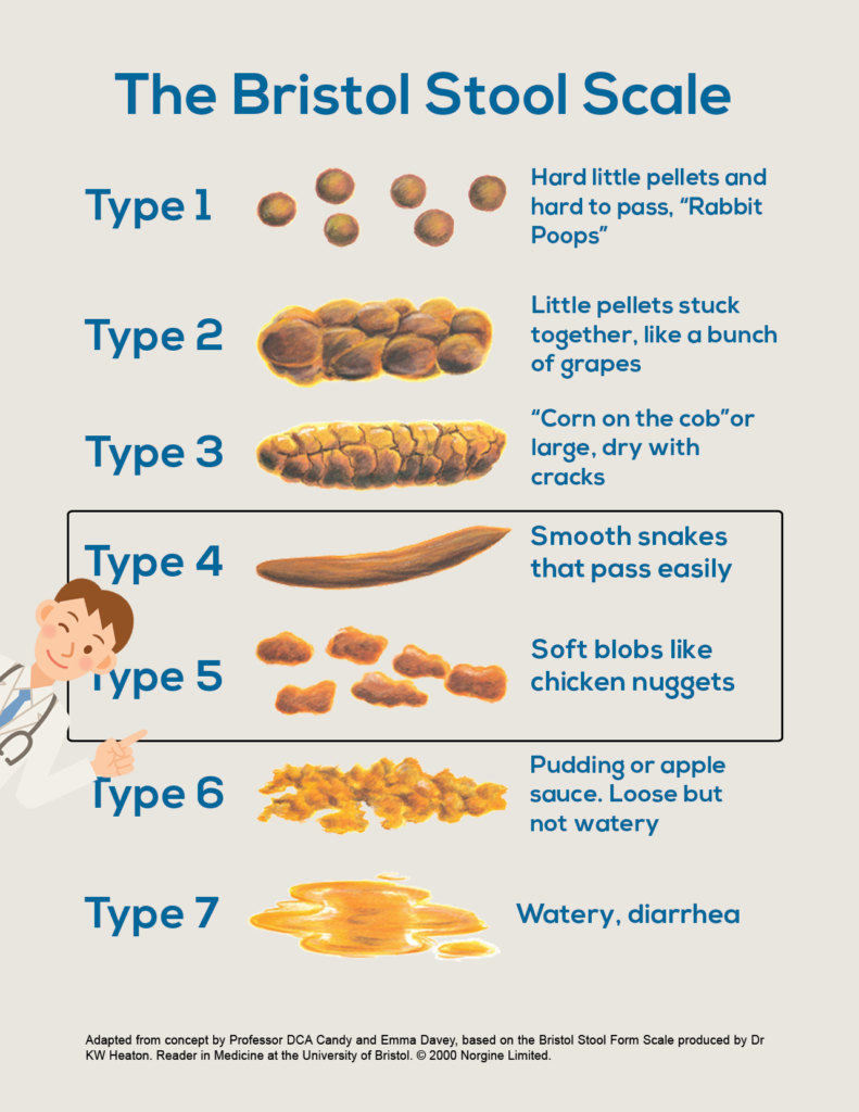 Constipation - RoyNattivMD